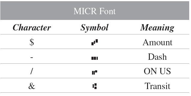 MICR 13B and CMC-7 | MiniWiki