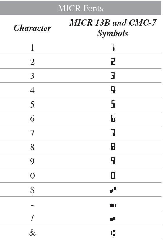 MICR 13B and CMC-7 | MiniWiki