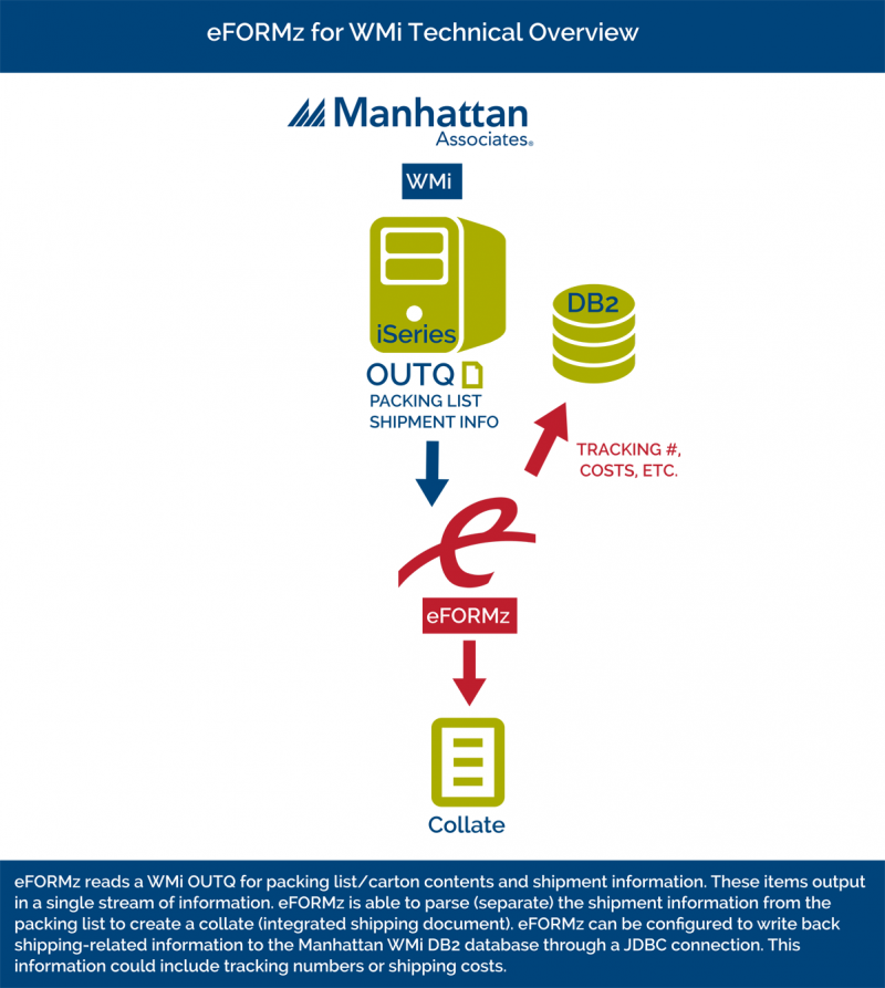 Manhattan WMi Integration | MiniWiki