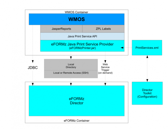 Manhattan WMOS Integration | MiniWiki
