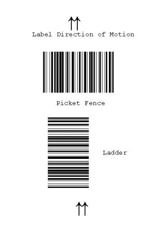 Barcode Orientation Picket Fence And Ladder | MiniWiki