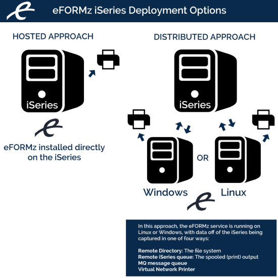 eFORMz iSeries Deployment Options | MiniWiki